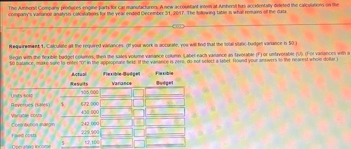 Solved The Amherst Company produces engine parts for car | Chegg.com