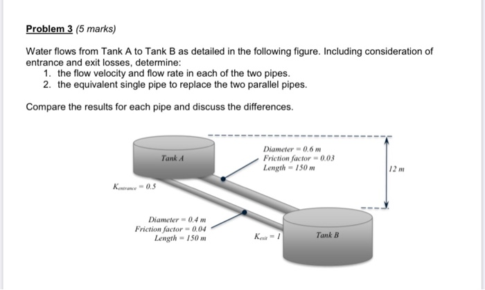 Solved Problem 3 (5 marks) Water flows from Tank A to Tank B | Chegg.com