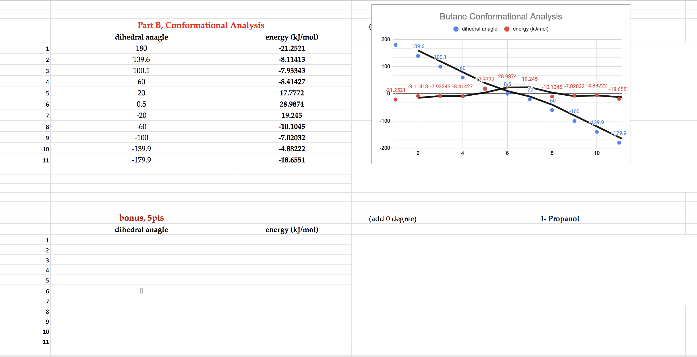 Solved Using the example in my image of Butane. Please do | Chegg.com