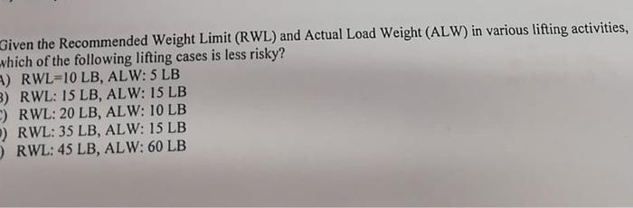 Solved Siven the Recommended Weight Limit (RWL) and Actual | Chegg.com
