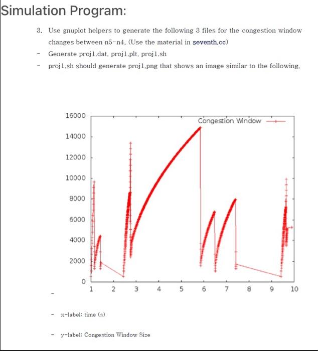 Simulation Program: 3. Use gnuplot helpers to | Chegg.com