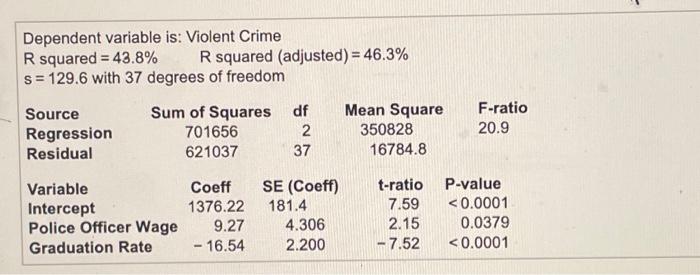 Solved Dependent variable is: Violent Crime R squared =43.8% | Chegg.com
