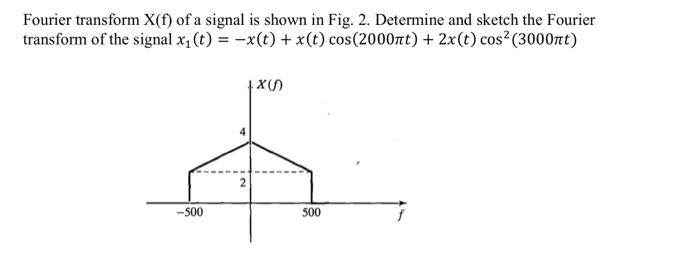 Solved Fourier transform X(f) of a signal is shown in Fig. | Chegg.com