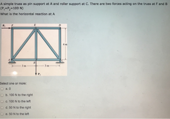 Solved A simple truss as pin support at A and roller support | Chegg.com