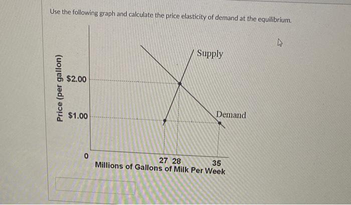 Solved Use the following graph and calculate the price | Chegg.com