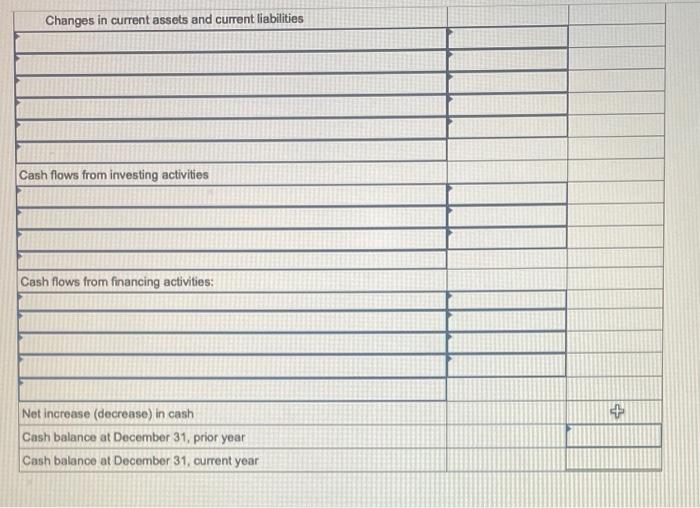Solved purchases of inventory are on credit, and (4) all | Chegg.com