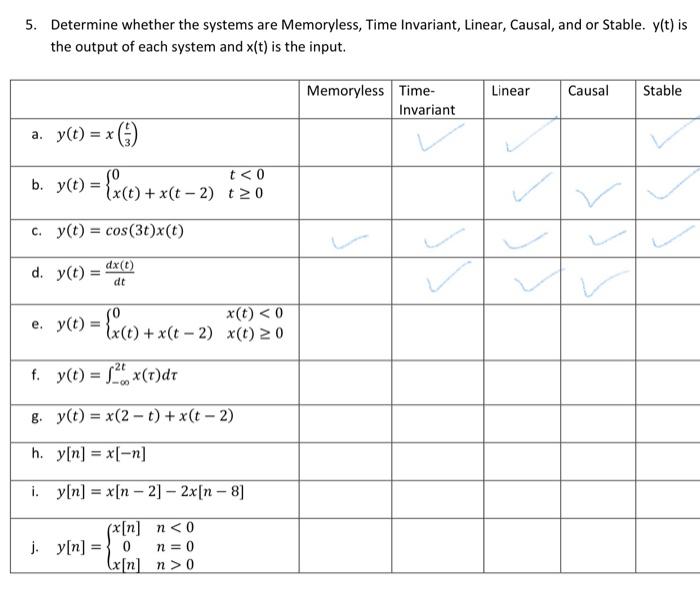 Solved 5. Determine whether the systems are Memoryless, Time | Chegg.com