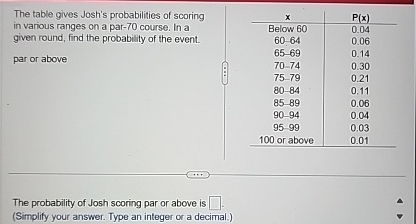 Solved The table gives Josh's probabilities of scoring in | Chegg.com