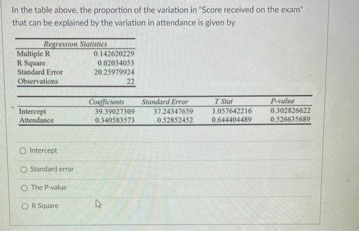Solved In the table above, the proportion of the variation | Chegg.com