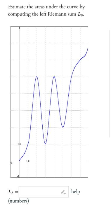 Solved Estimate the areas under the curve by computing the | Chegg.com