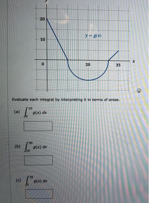 Solved Evaluate each integral by interpreting it in terms of | Chegg.com