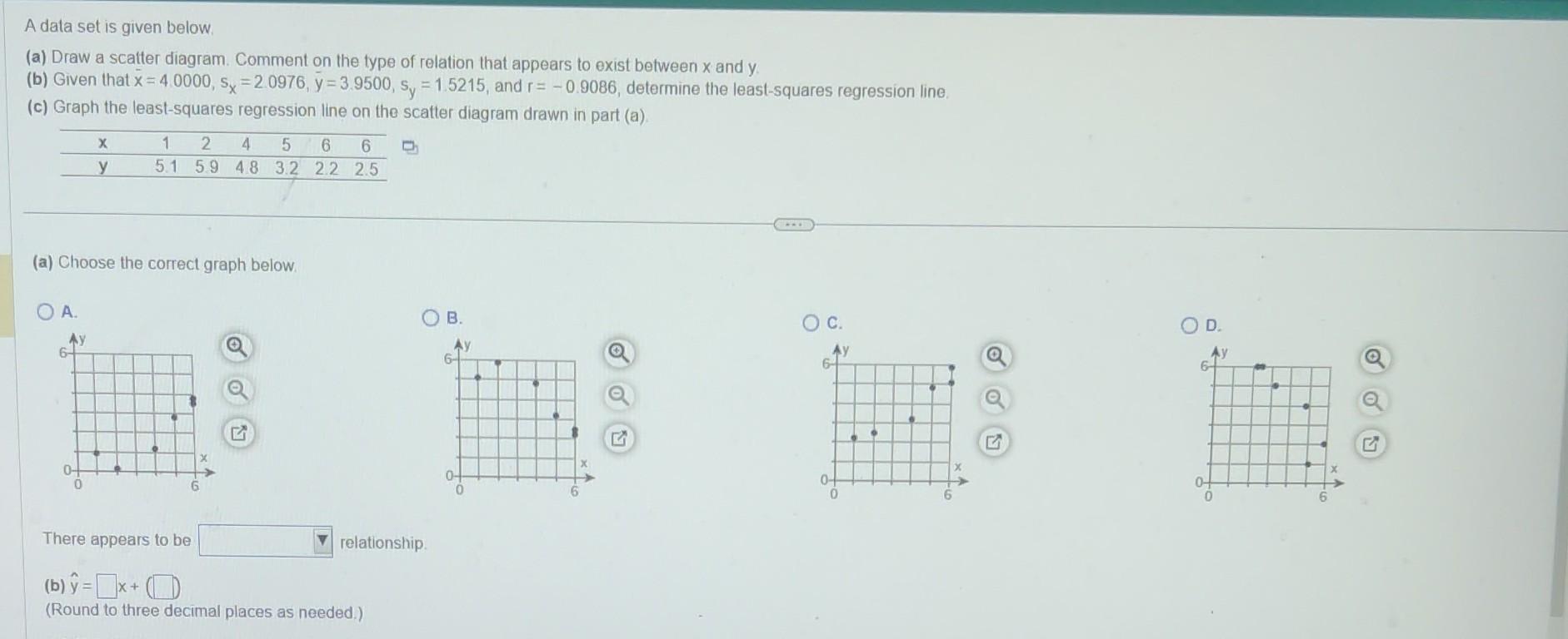 Solved A data set is given below. (a) Draw a scatter | Chegg.com