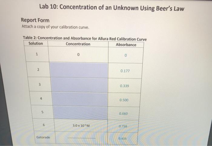 Solved Lab 10: Concentration of an Unknown Using Beer's Law | Chegg.com