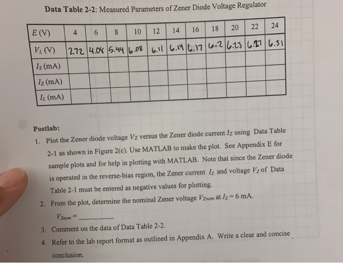 Data Table 2-2: Measured Parameters of Zener Diode | Chegg.com