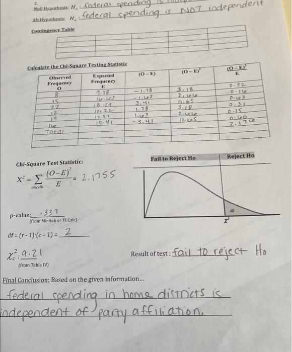 Solved 2. A random sample of Senators and Representatives in | Chegg.com
