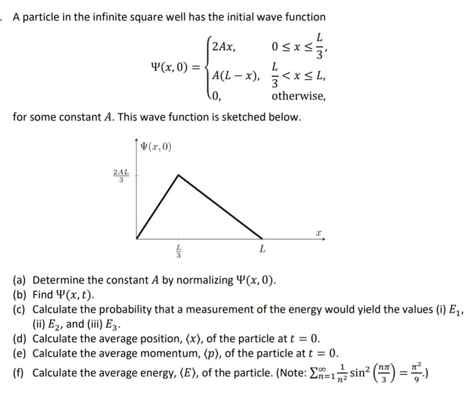 Solved · A particle in the infinite square well has the | Chegg.com