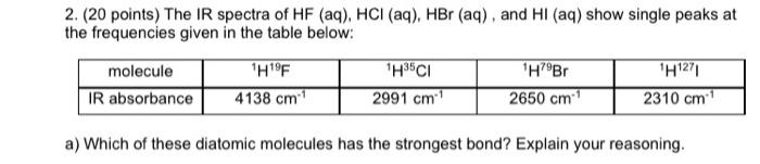 Solved 2. (20 points) The IR spectra of HF (aq), HCI (aq), | Chegg.com