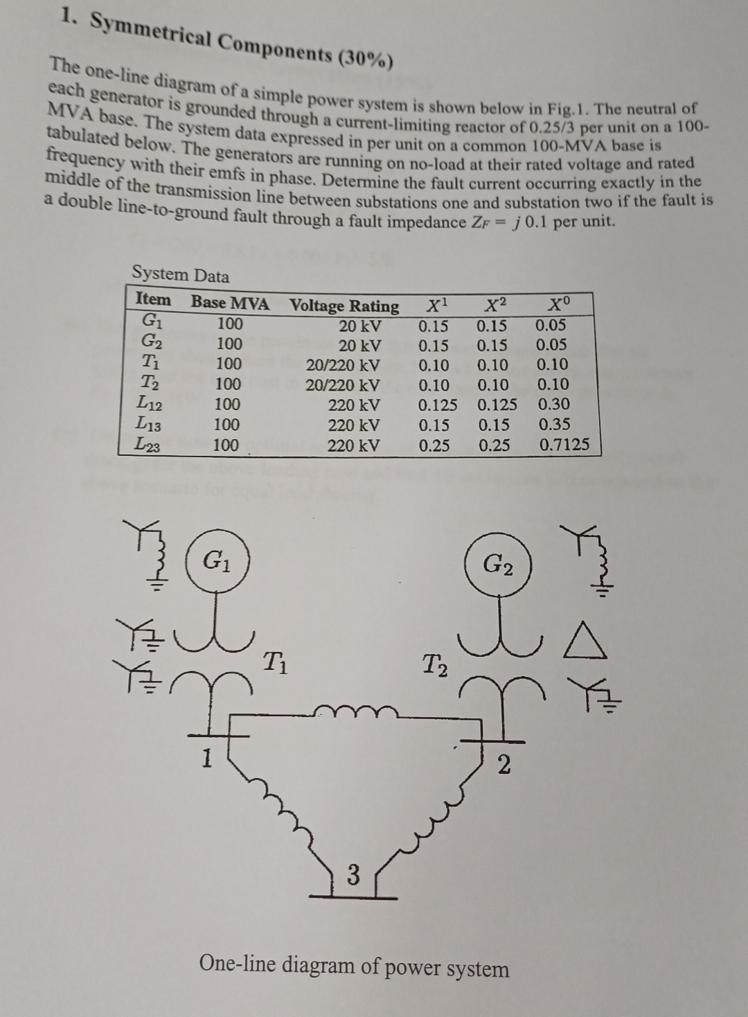Solved Symmetrical Components (30%)The one-line diagram of a | Chegg.com
