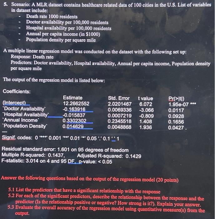 Solved 5. Scenario: A MLR dataset contains healthcare | Chegg.com