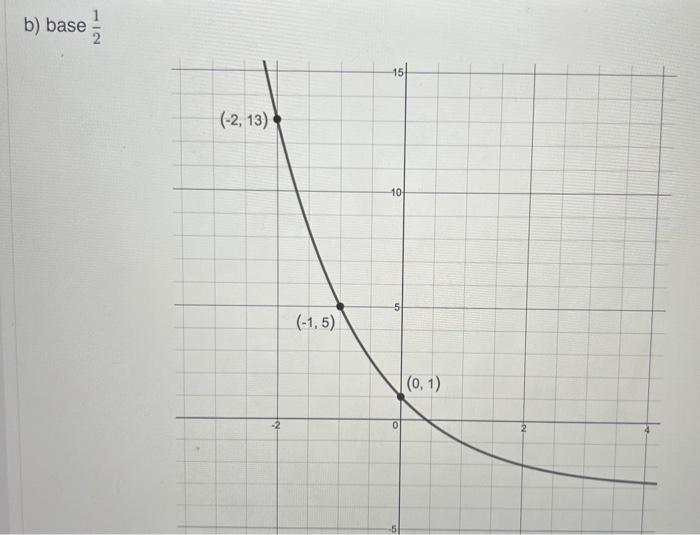 Solved 1. Write an equation to represent each of the | Chegg.com