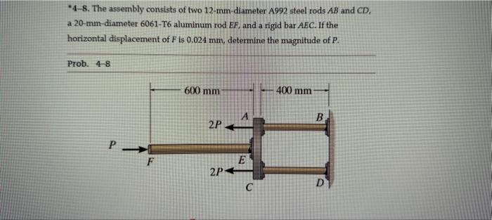Solved *4-8. The assembly consists of two 12-mm-diameter | Chegg.com
