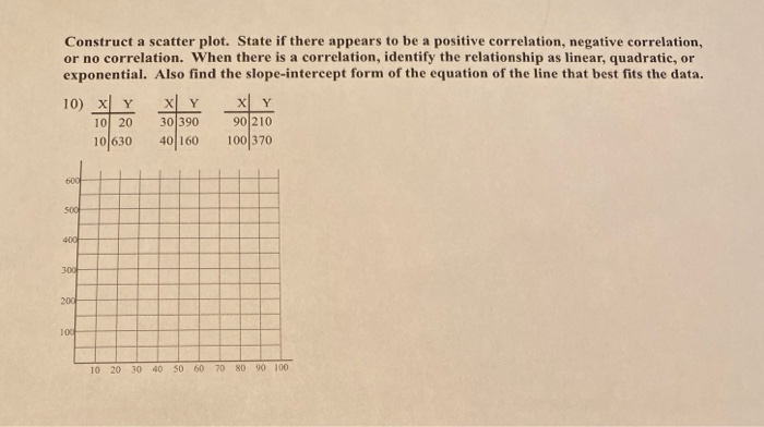 Solved Construct a scatter plot. State if there appears to | Chegg.com