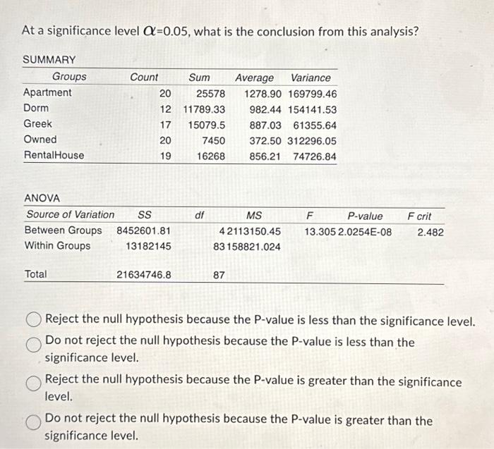 Solved At a significance level α=0.05, what is the | Chegg.com