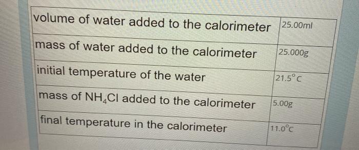 Solved EXPERIMENT 3: Calculate the enthalpy of the | Chegg.com