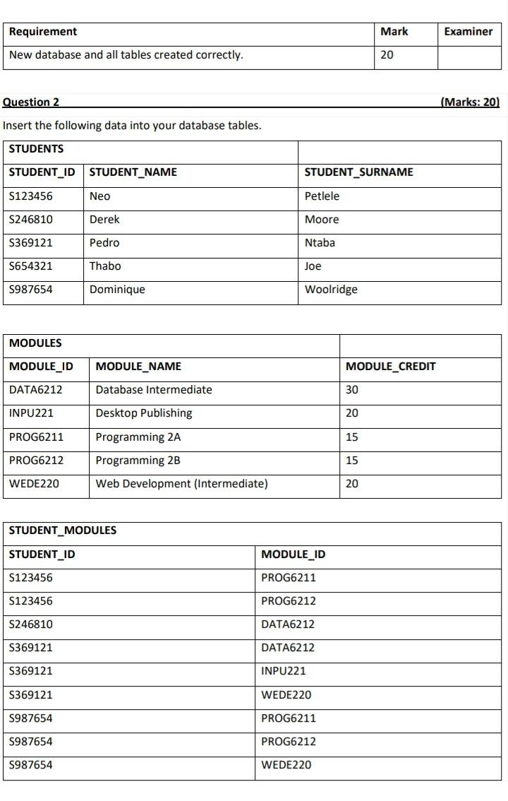 Solved Question 1 (Marks: 20) You are required to create the | Chegg.com