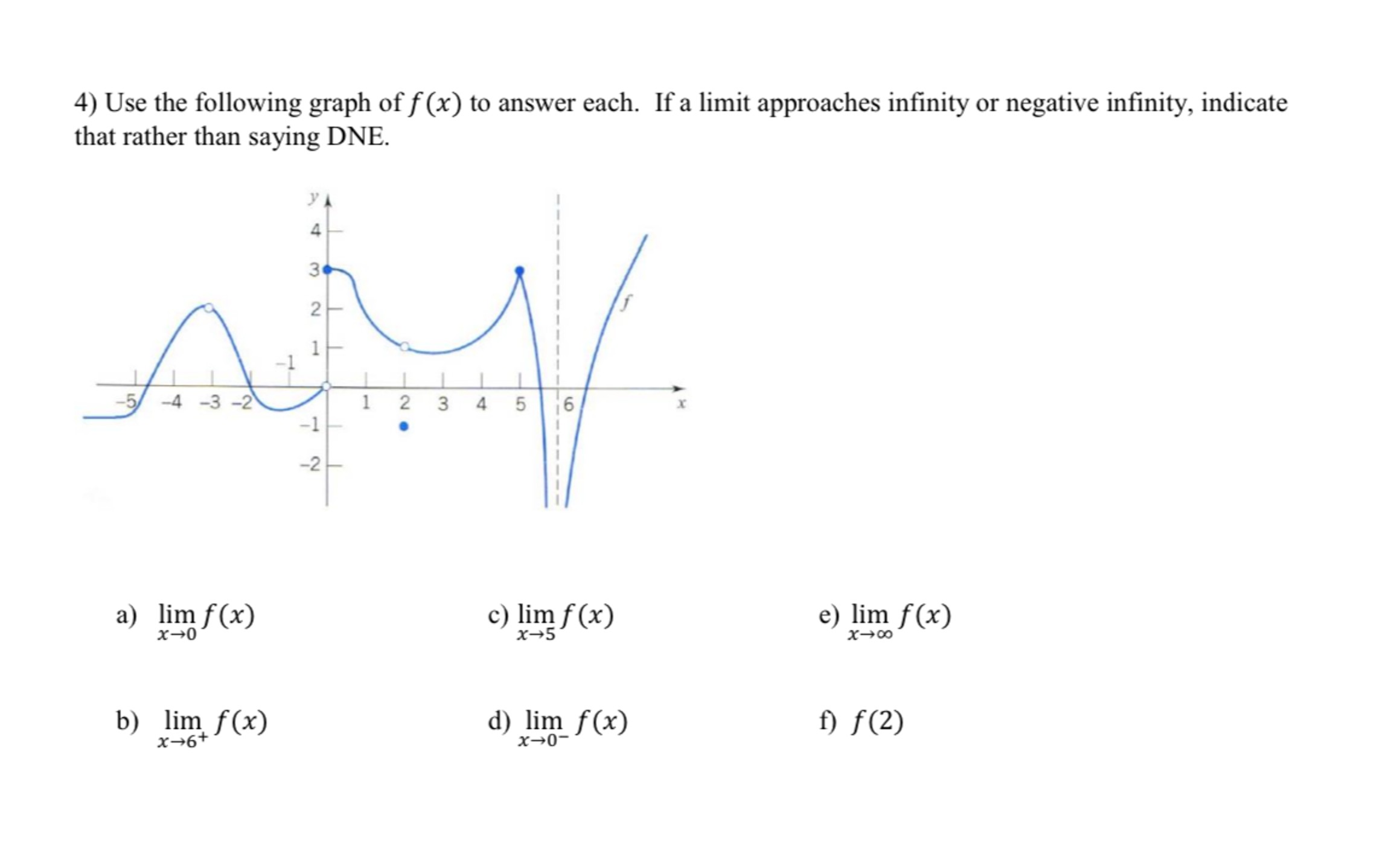Solved Use the following graph of f(x) ﻿to answer each. If a | Chegg.com