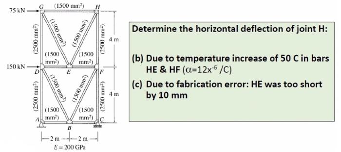 Solved Determine the horizontal deflection of joint H : (b) | Chegg.com