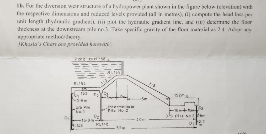 Solved 1b. ﻿For the diversion weir structure of a hydropower | Chegg.com