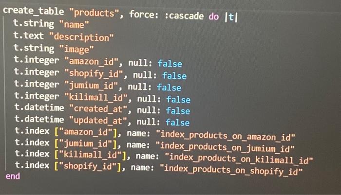 Solved I am using rails as backend and react as frontendin | Chegg.com