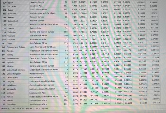 Solved Import the dataset happiness from your data folder. | Chegg.com