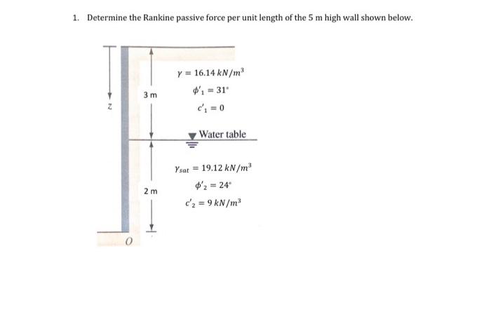 Solved 1. Determine the Rankine passive force per unit | Chegg.com