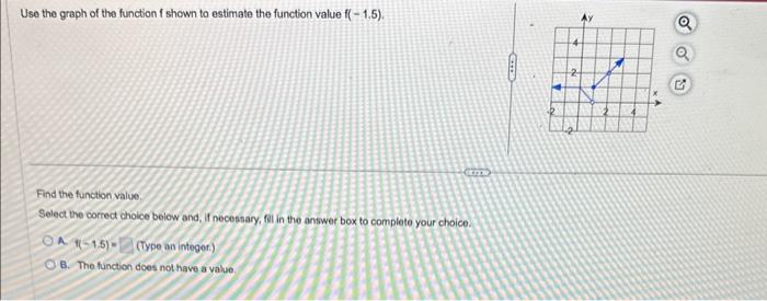 Solved Use the graph of the function f shown to estimate the | Chegg.com