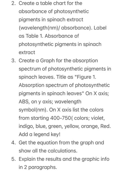 absorbance of photosynthetic pigments in spinach | Chegg.com