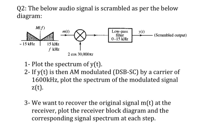Solved Q2: The below audio signal is scrambled as per the | Chegg.com