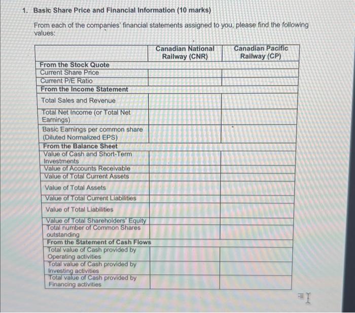 Solved Using spreadsheets to solve complex problems is a key | Chegg.com