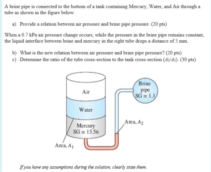 Solved A brine pipe is connected to the bottom of a tank | Chegg.com