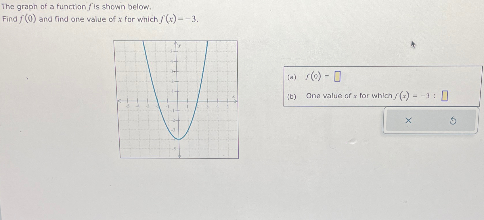Solved The graph of a function f ﻿is shown below.Find f(0) | Chegg.com