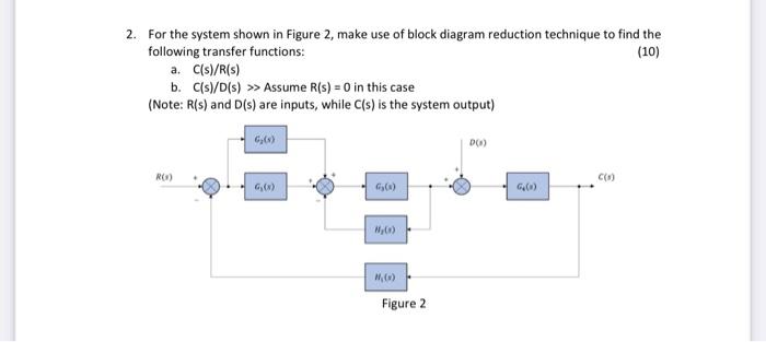 Solved 2. For the system shown in Figure 2, make use of | Chegg.com