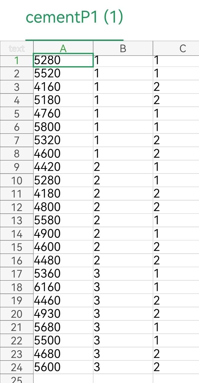 Solved 3. [Total 40 marks, 3 pages maximum) The data in the | Chegg.com