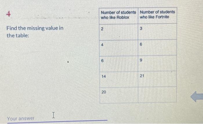 Solved Find the missing value in the table: | Chegg.com
