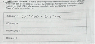 Solved A. ﻿Dissoclation Into-ions:- ﻿Soluble ionic compounds | Chegg.com