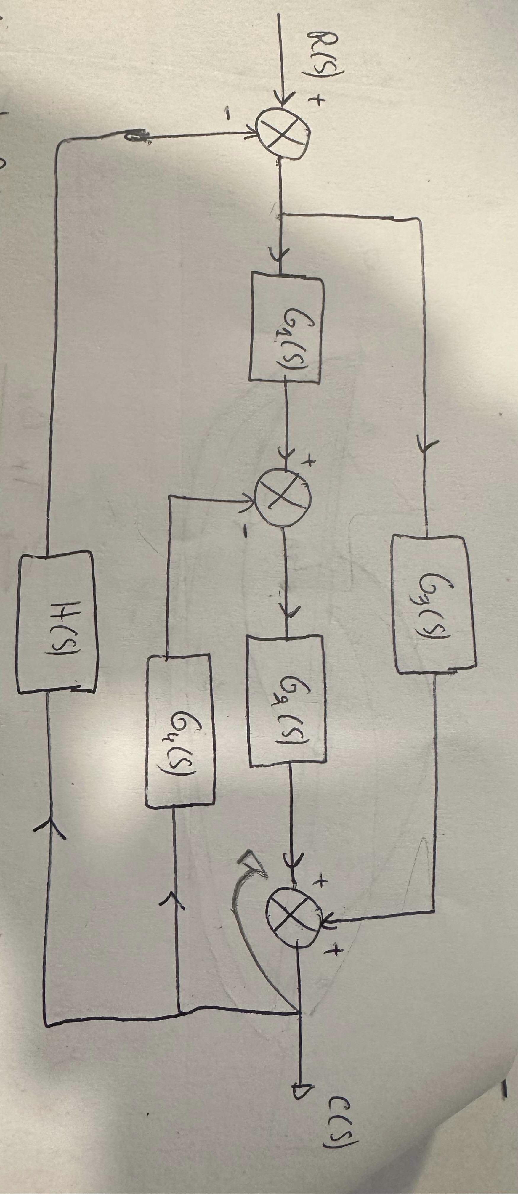 Solved a) ﻿Find the equivalent transfer function of the | Chegg.com