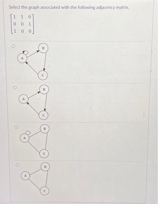 Solved Select the graph associated with the following | Chegg.com