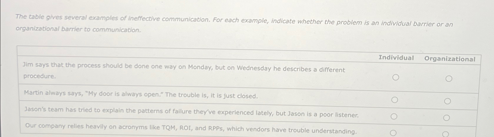Solved The table gives several examples of ineffective | Chegg.com