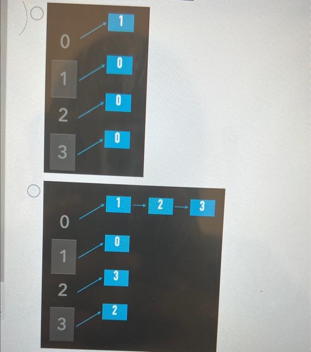 Solved An adjacency matrix is an efficient graph | Chegg.com Solved An adjacency matrix is an efficient graph | Chegg.com