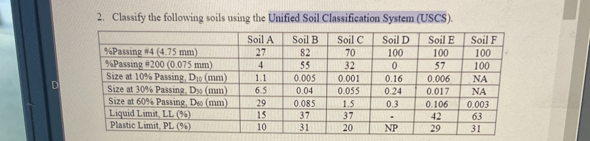 Solved Classify the following soils using the Unified Soil | Chegg.com